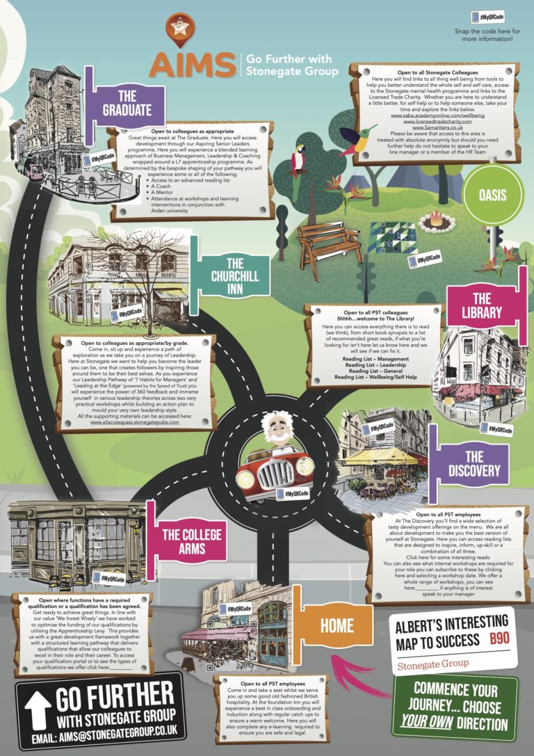 Stonegate launches Head Office career pathway | Stonegate Group